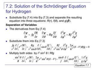 Schrodinger Equation Hydrogen Atom