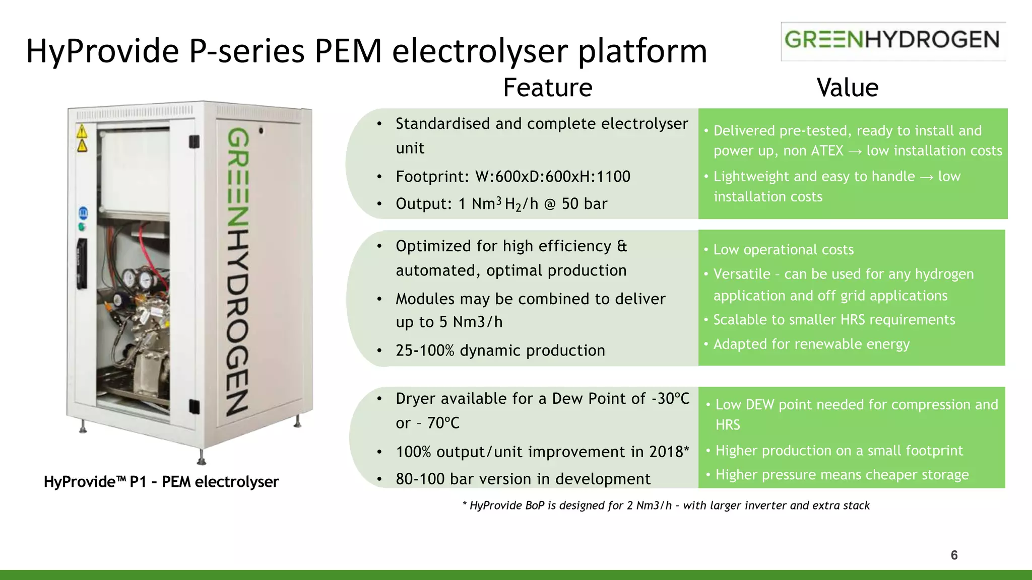 Hydrogen battery in MWh scale | PPT