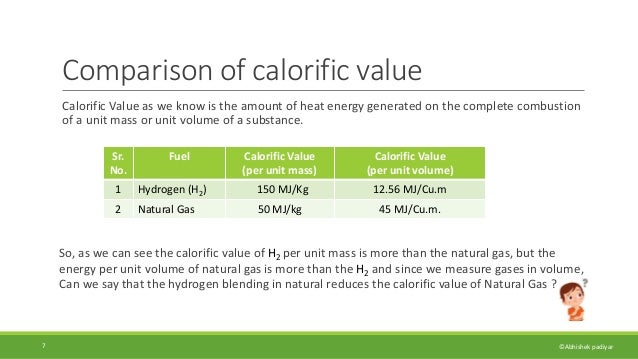 Hydrogen Blended Natural Gas.pptx