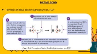 Hydrogen bond, Dative bond & Metallic bond | PPT