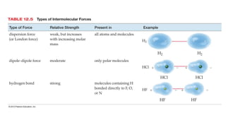 Hydrogen bonding in life, 12(2) | PPTX