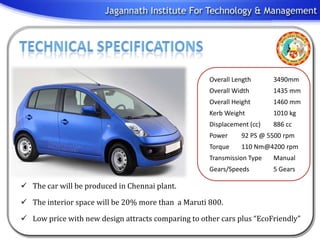 Hydrogen car development process | PPT