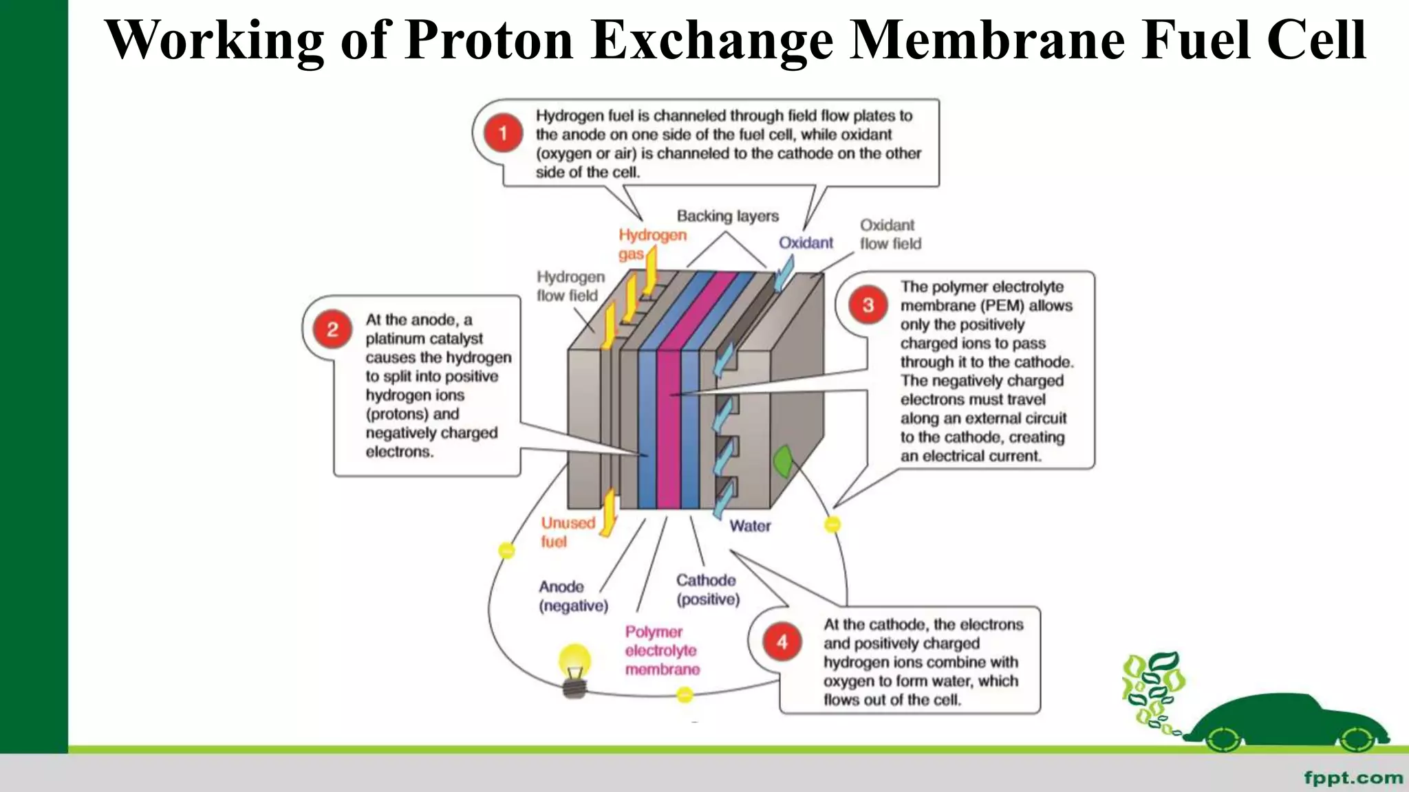 Hydrogen Fuel Cell Vehicles | PPTX
