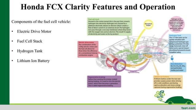 Hydrogen Fuel Cell Vehicles | PPTX | Automotive Industry | Industries