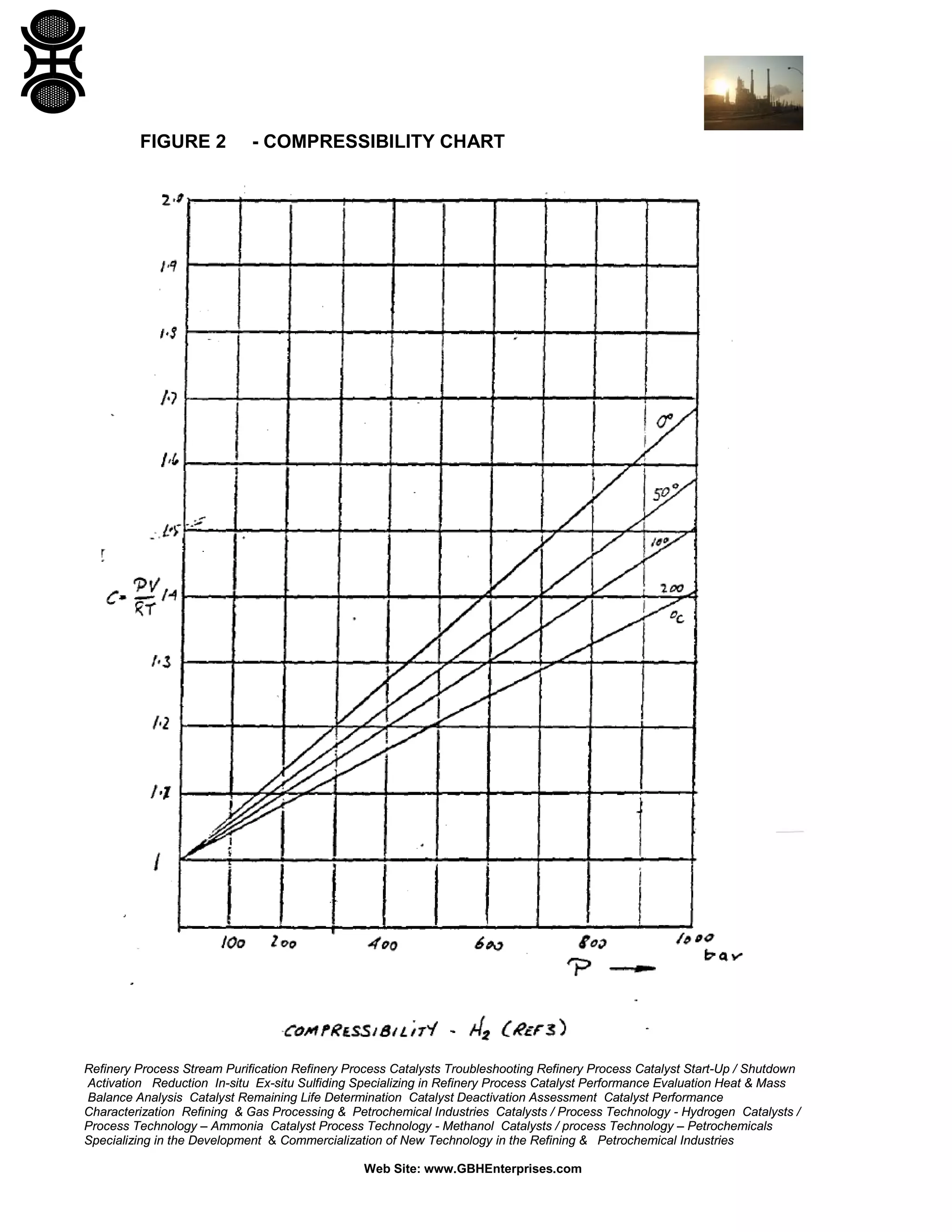 Hydrogen Compressors | PDF