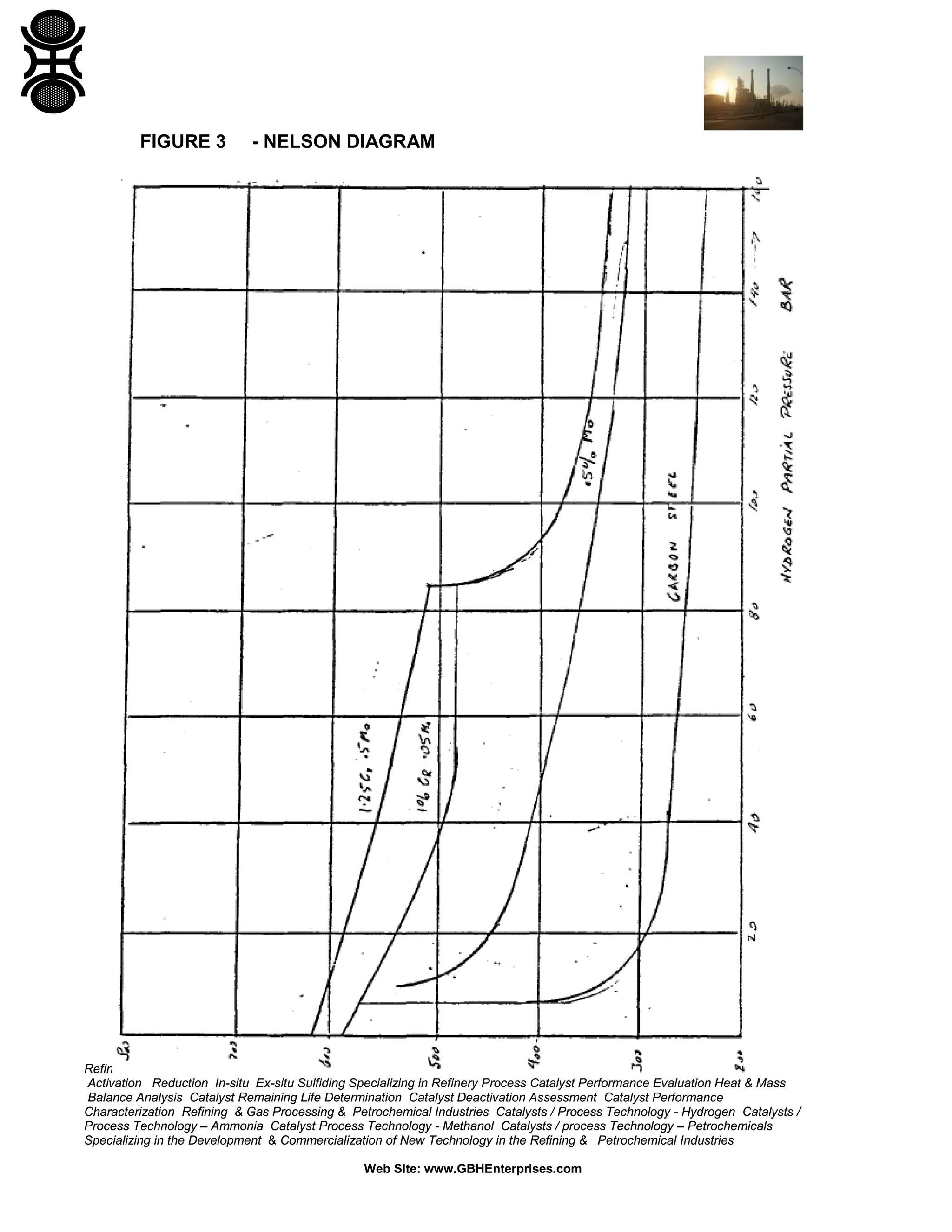 Hydrogen Compressors | PDF