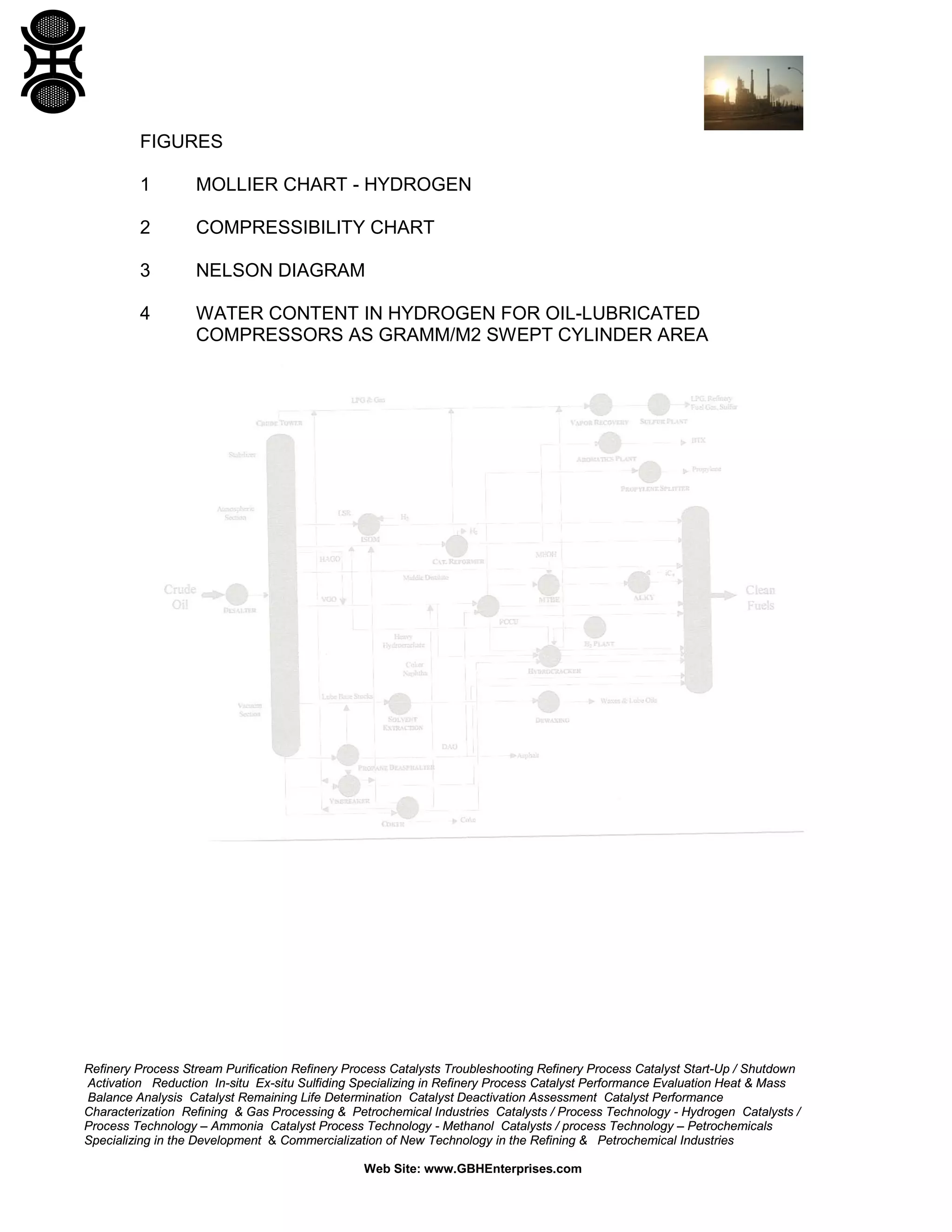 Hydrogen Compressors | PDF