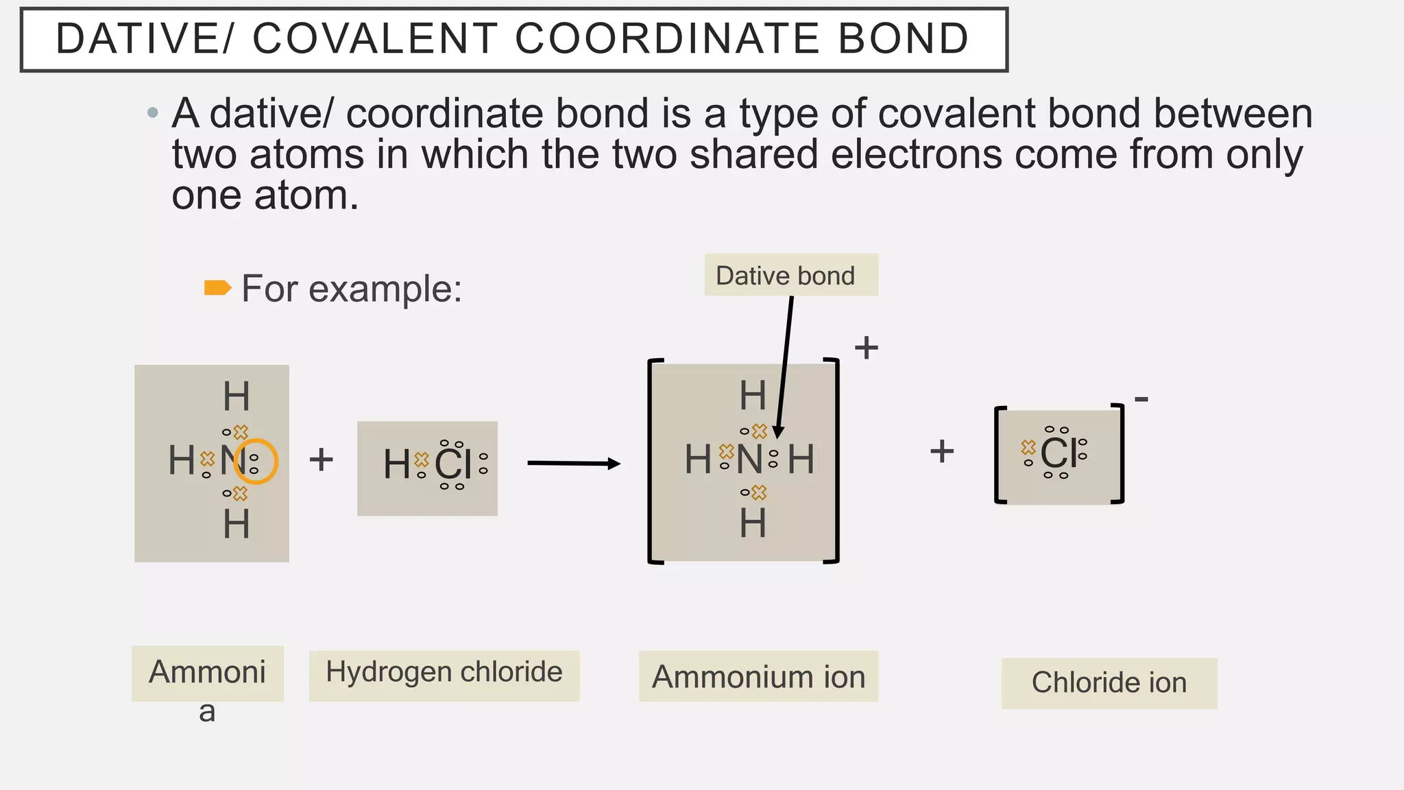 Hydrogen dative bonds | PPT
