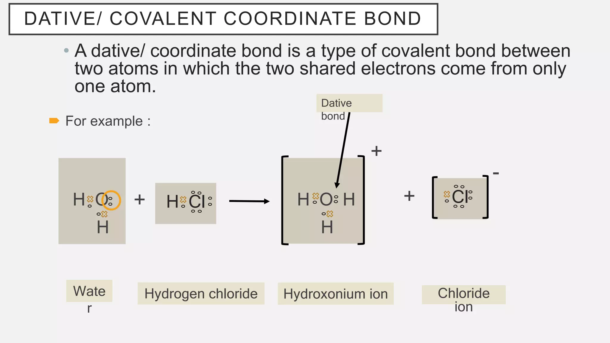 Hydrogen dative bonds | PPT