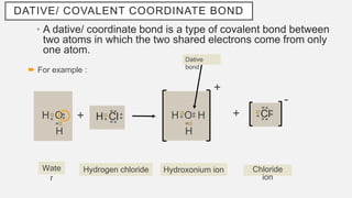 Hydrogen dative bonds | PPT