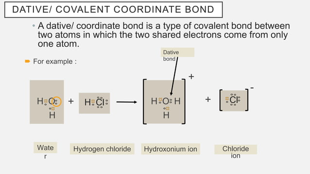 Hydrogen dative bonds | PPT