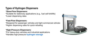Hydrogen Dispenser Systems - Humble Hydrogen | PPTX
