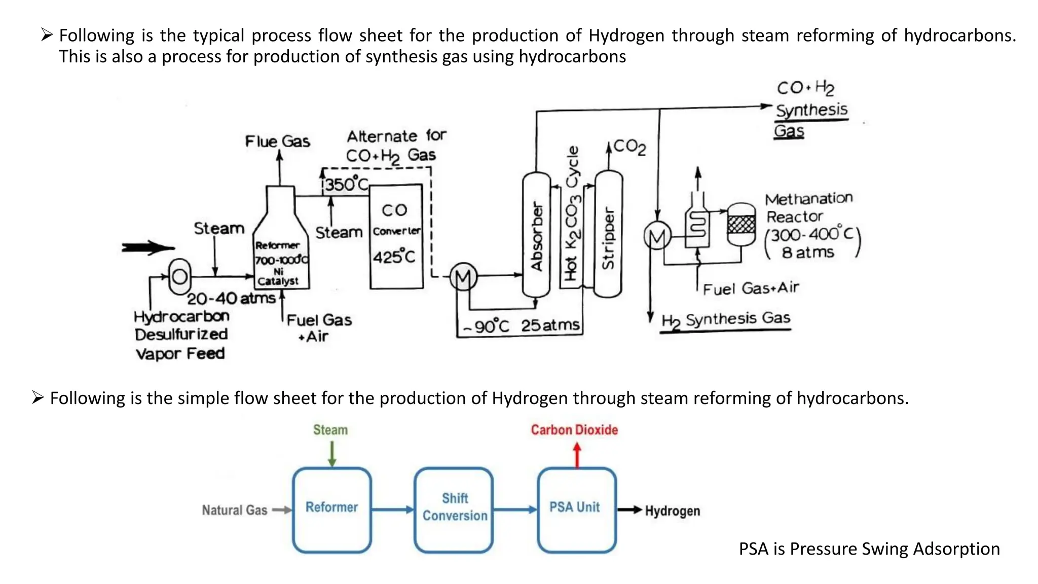 Hydrogen Economy -H2 production.pdf