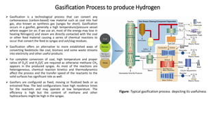 Hydrogen Economy -H2 production.pdf