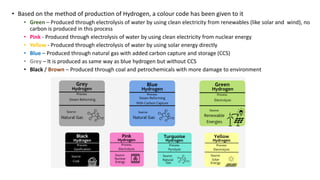 Hydrogen Economy -H2 production.pdf