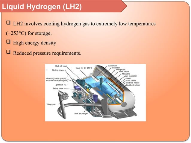 Hydrogen economy production and storage-2.pptx