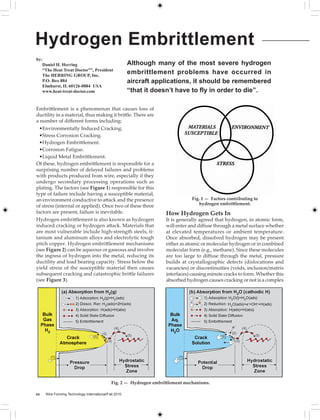 Hydrogen embrittlement | PDF