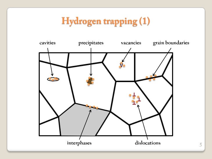 Hydrogen embrittlement of steels