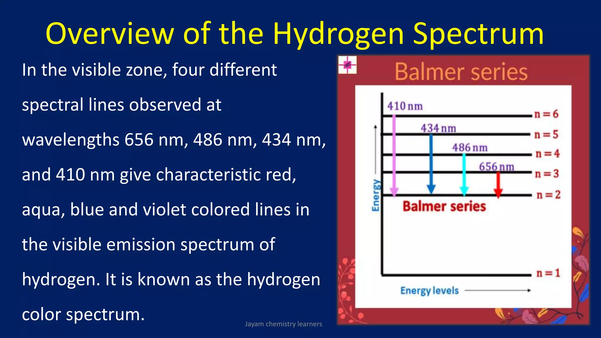 hydrogen emission spectrum.pptx