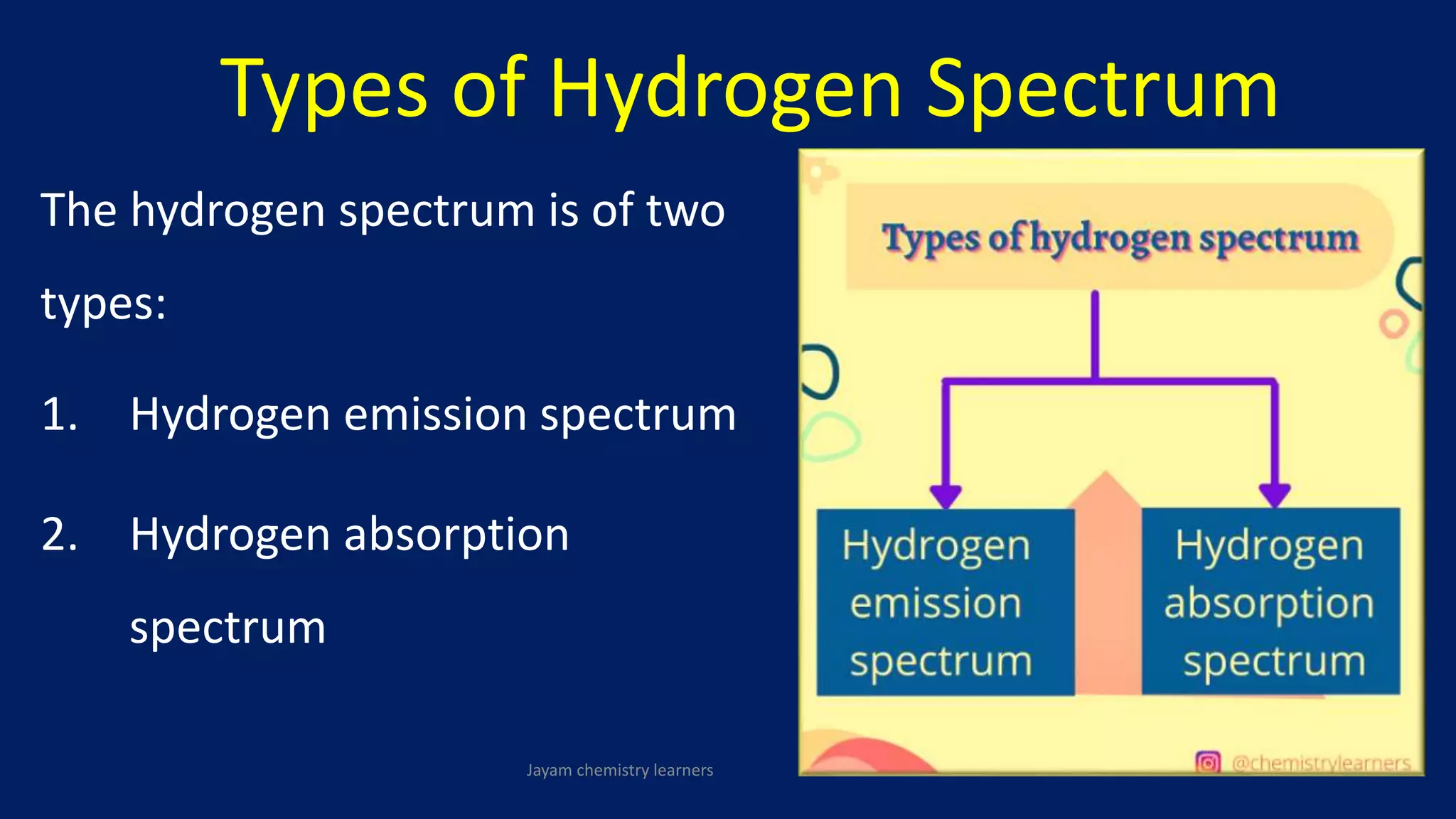 hydrogen emission spectrum.pptx