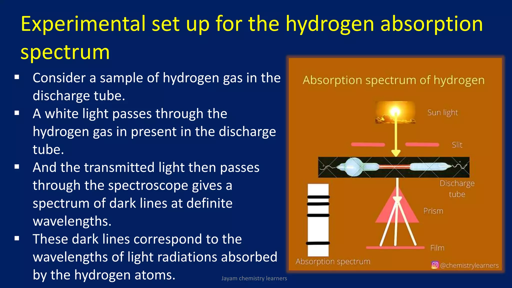 hydrogen emission spectrum.pptx