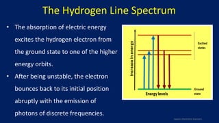 hydrogen emission spectrum.pptx