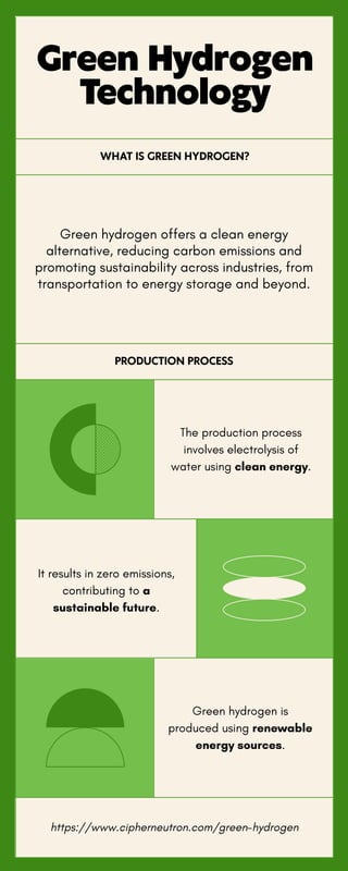 Hydrogen Energy Clean & Green Hydrogen Production, Graphene Hydrogen ...