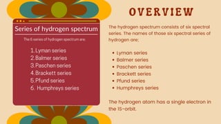 Hydrogen fine structure.pdf