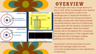 Hydrogen fine structure.pdf