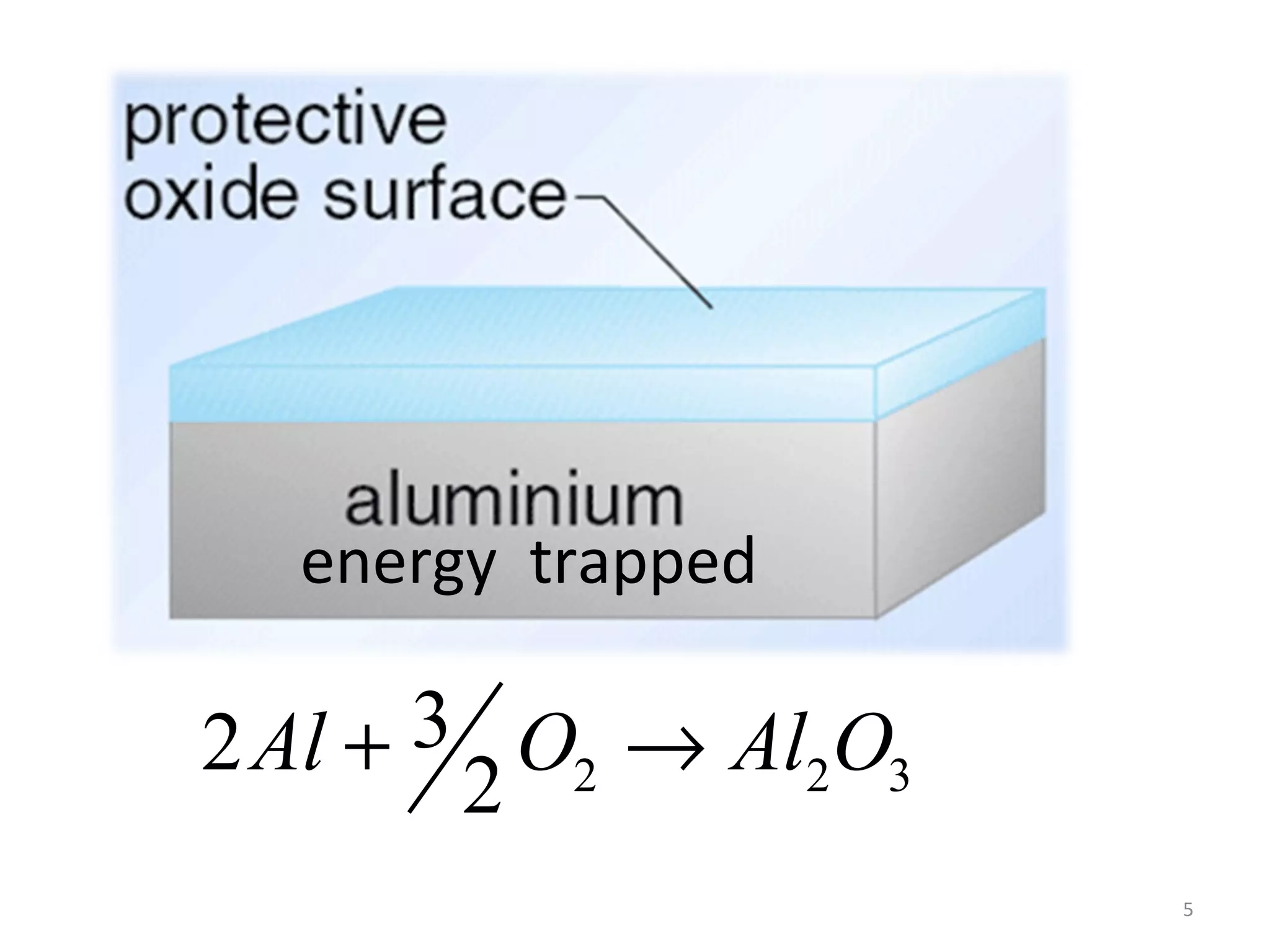 Hydrogen from aluminium for vehicle propulsion | PPT