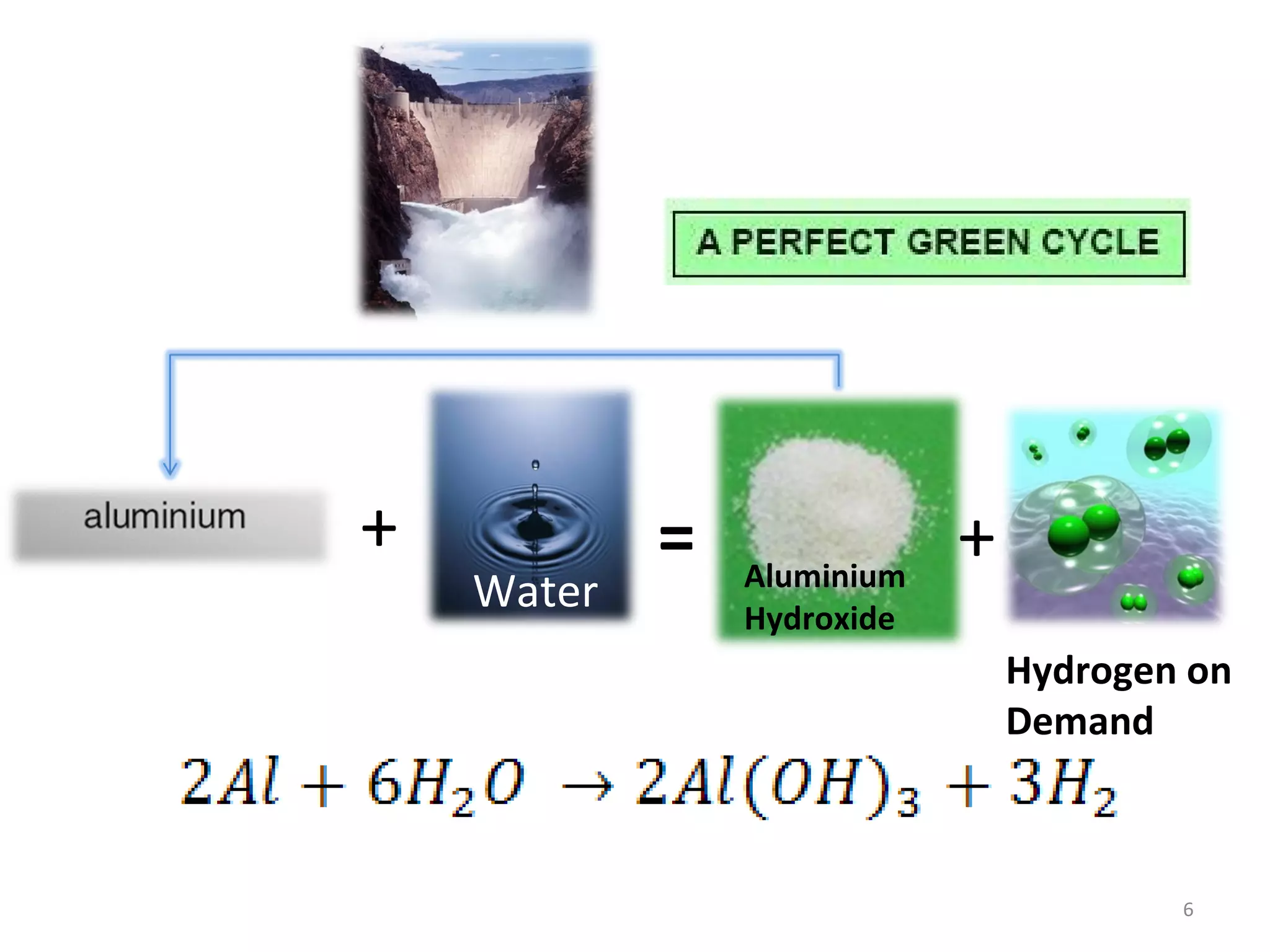 Hydrogen from aluminium for vehicle propulsion | PPT