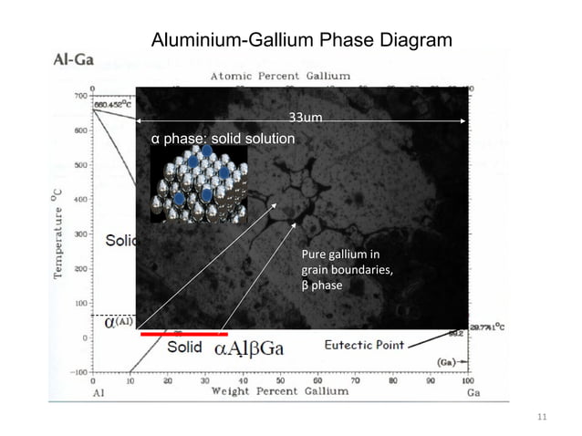 Hydrogen from aluminium for vehicle propulsion | PPT