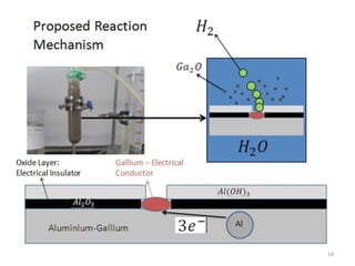 Hydrogen from aluminium for vehicle propulsion | PPT