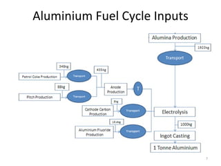 Hydrogen from aluminium for vehicle propulsion | PPT