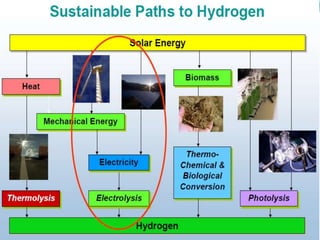 Hydrogen fuel an alternative source of energy | PPTX