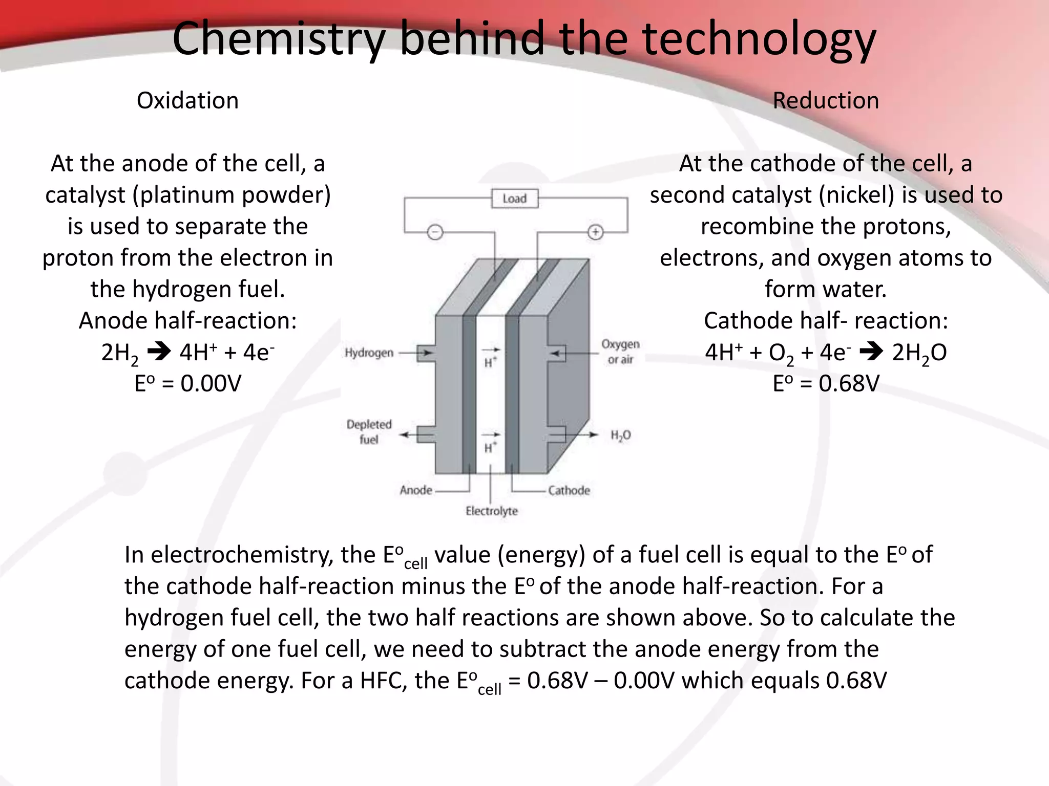 Hydrogen fuel cell | PPTX
