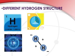 Hydrogen fuel cell | PPTX