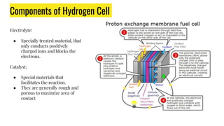 Hydrogen fuel cell | PPTX