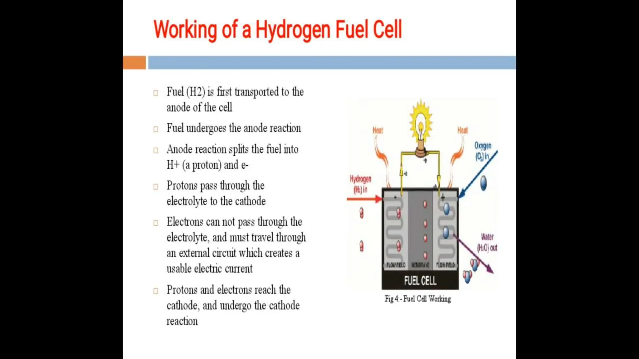 hydrogen fuel cell.pptx