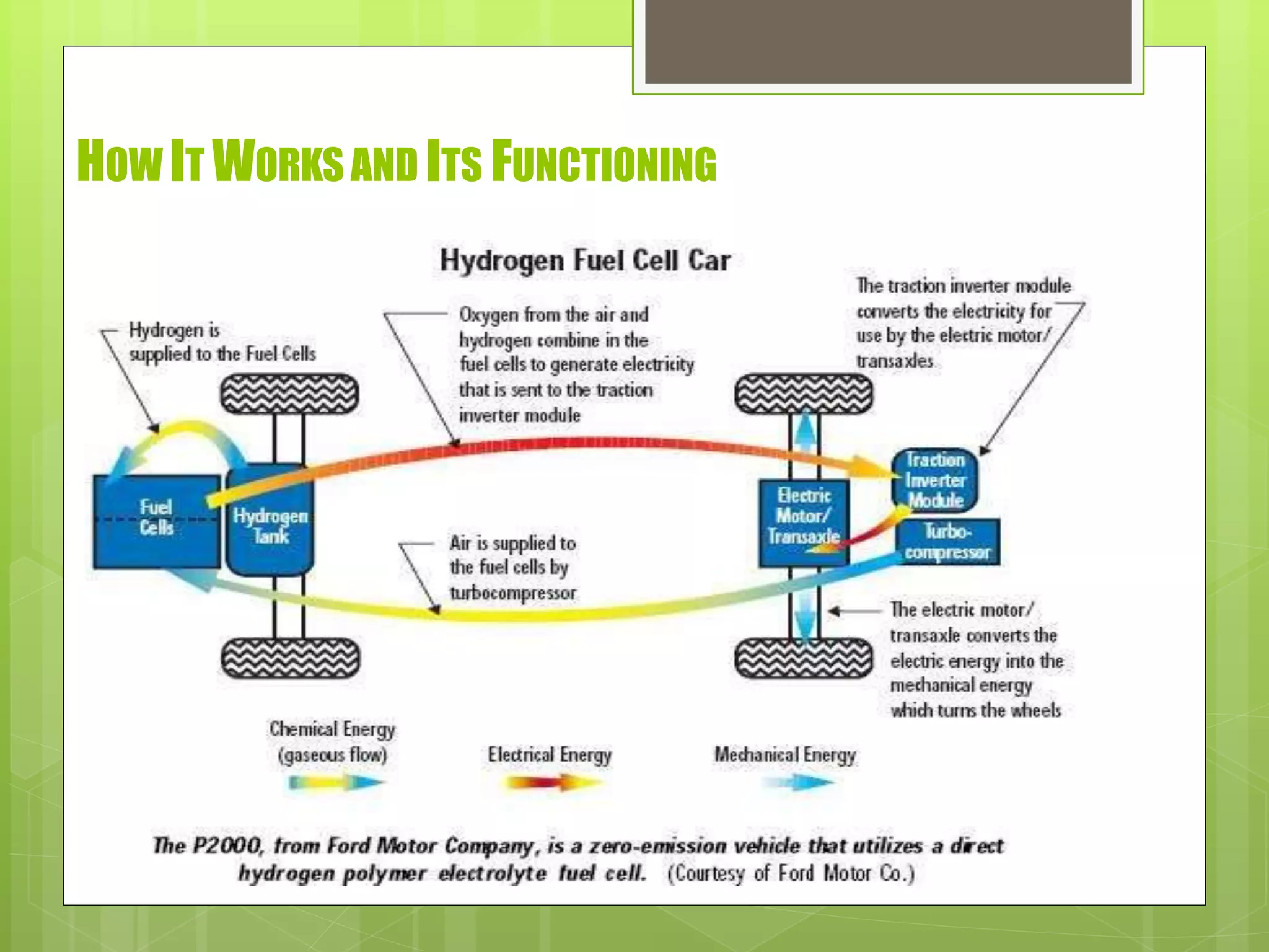 hydrogenfuelcell ppt.pptx | Green Vehicles | Auto Type
