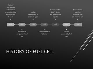 Hydrogen Fuel Cell (Report Presentation) | PPT