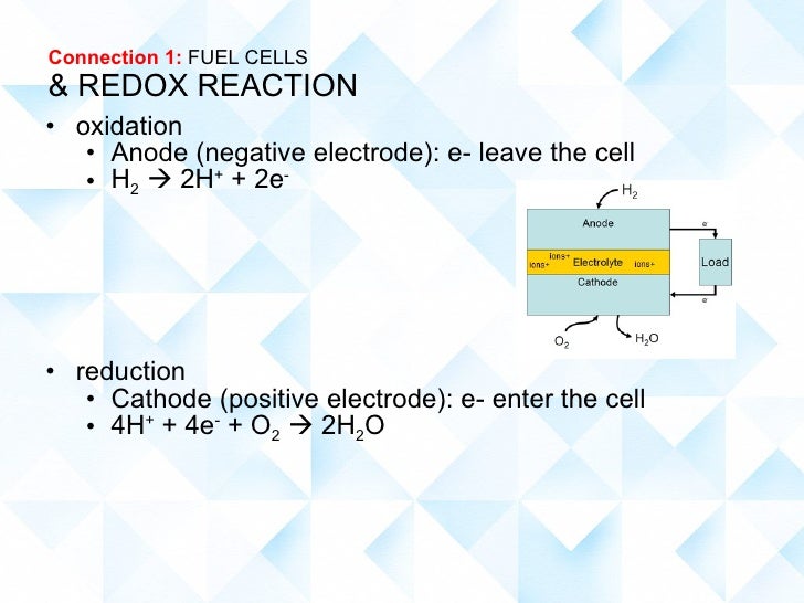 Hydrogen fuel cells