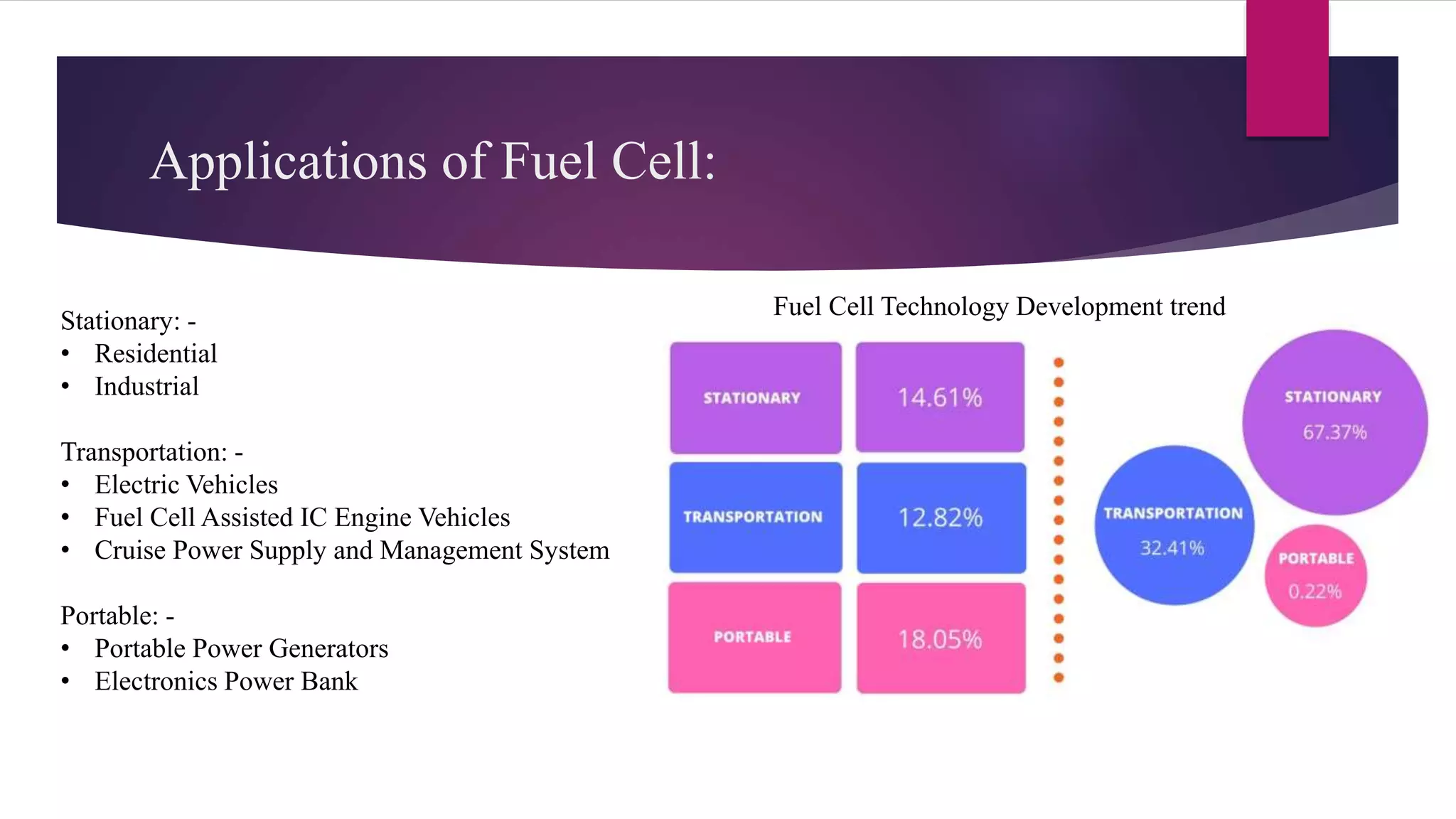 Hydrogen fuel cell seminar | PPTX