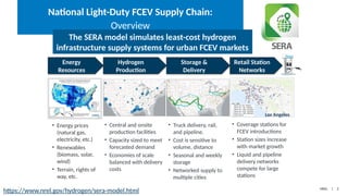 Hydrogen Fuel Price Discussion_ADA NREL.pptx