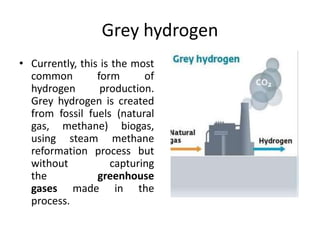 hydrogen fuels.pptx