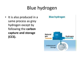 hydrogen fuels.pptx