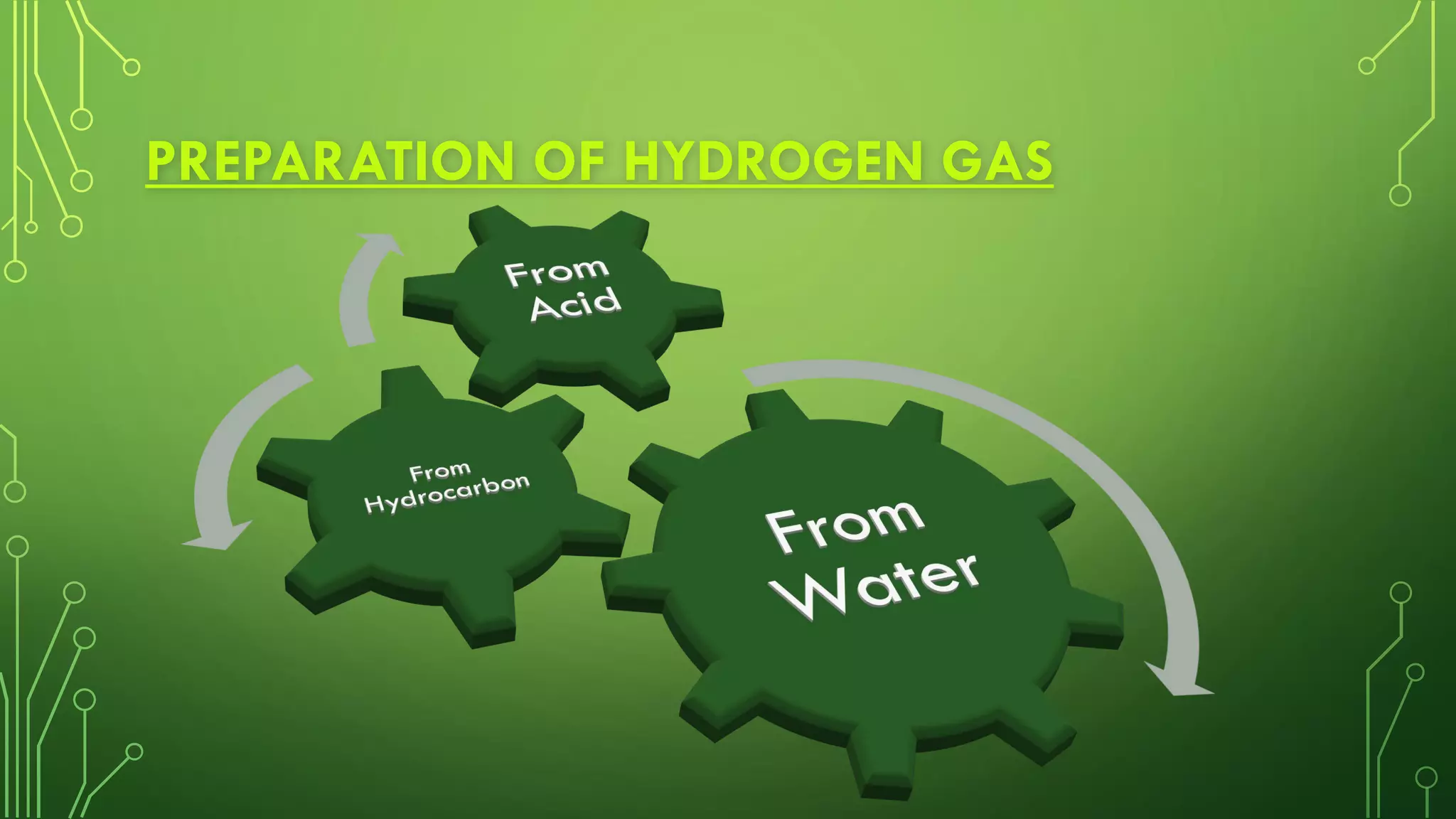 Hydrogen Gas | PPT