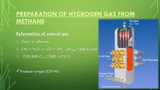 Hydrogen Gas | PPT