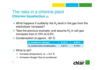 HydrogenInChlorine.pdf