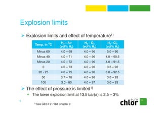 HydrogenInChlorine.pdf